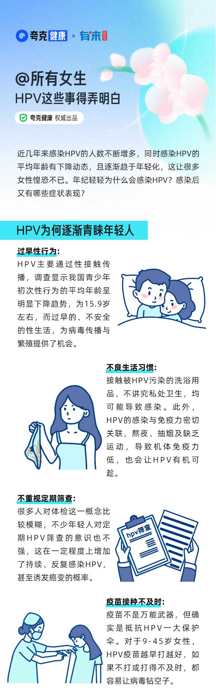 @所有女生，HPV这些事儿得弄明白-有来医生