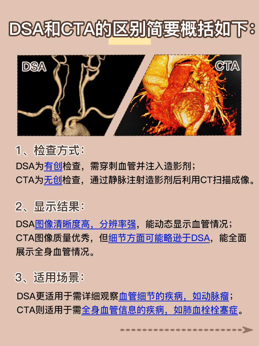 DSA与CTA：两种影像技术的关键区别解析-有来医生